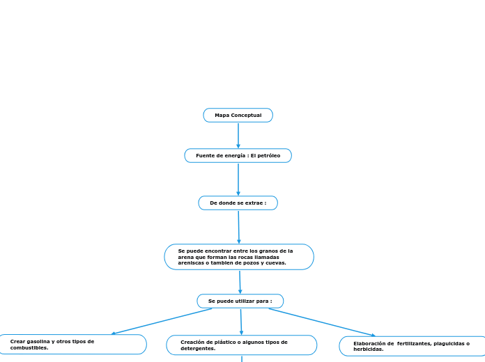 Mapa Conceptual ALEJANDRO PULIDO - Mind Map